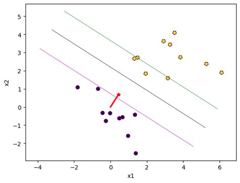 Chapter 3 Supervised Learning — Brain Computation