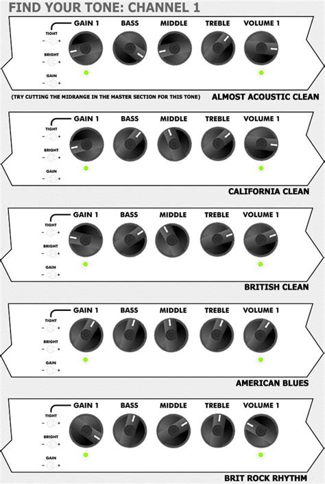 Settings For Fender Hot Rod Deluxe And Deville Amplifiers Electric