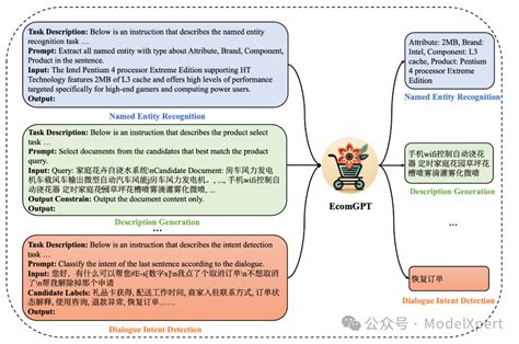 全面指南：如何使用自定义数据集对qwen2 5进行指令微调，实现大模型的增量学习、多模态微调和生成质量优化 qwen2 5 微调 csdn博客