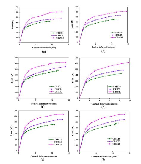 Numerical Investigation Of Steel Concrete Composite Beams Using Flexible Shear Connectors