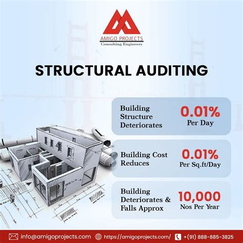 Best Structural Audit Services Company In Nagpur Amigo Projects By
