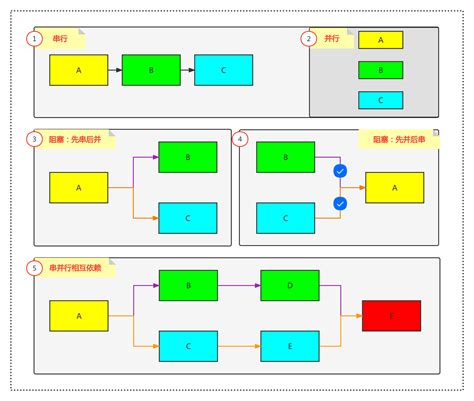 1、asynctool框架简介和分析实现 Csdn博客