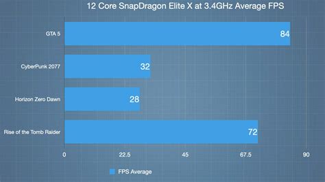 Snapdragon X Elite Vs Apple M A Close Competition Gizmochina