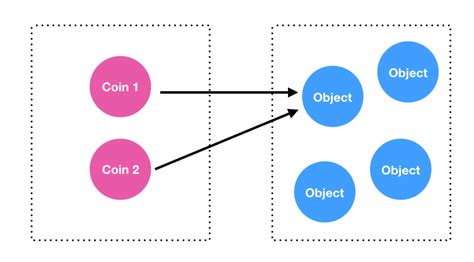Javascript 是「傳值」或「傳址」 Kuros Blog