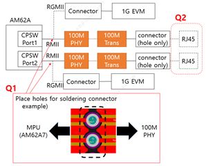 DP83826E Please Review The Schematic And Some Questions Interface Forum Interface TI
