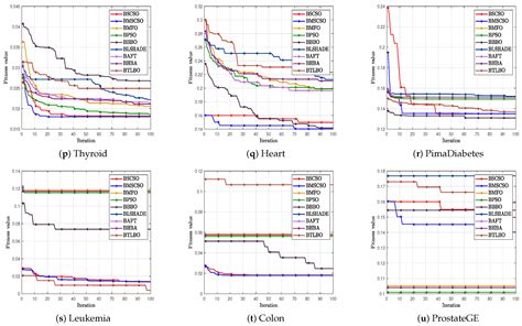 Electronics Free Full Text Memory Based Sand Cat Swarm Optimization