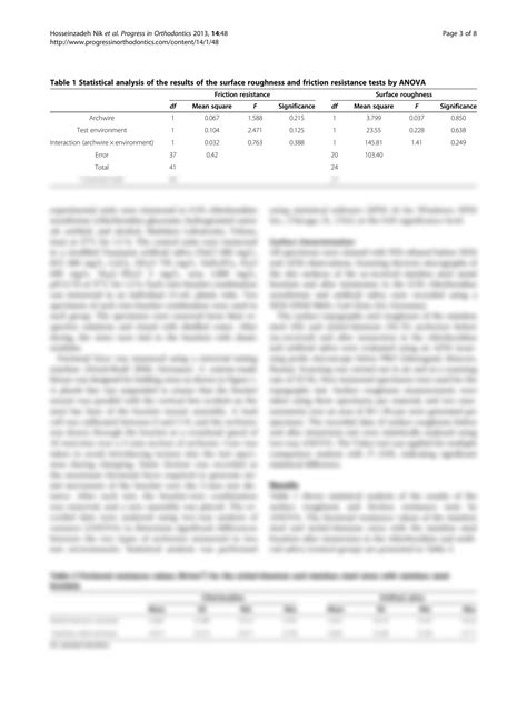 Solution Effect Of Chlorhexidine Containing Prophylactic Agent On The Surface Characterization