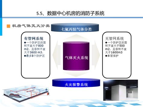 数据中心机房系统架构及设计 数据中心机房结构设计 Csdn博客
