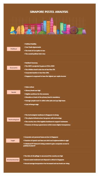 Pestel Analysis Templates Edrawmax Free Editable