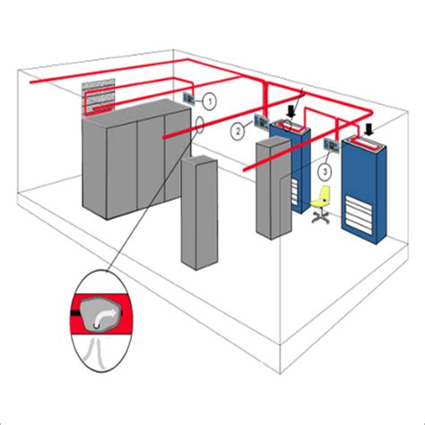 Vesda Systems At 1770000 00 Inr In Pune Maharashtra Aarush Fire Systems