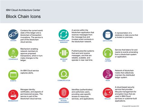 All Ibm Cloud Architecture Icons October2019pptx