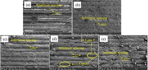 Sintered Samples Observed By Sem At A 1150 B 1200 C 1250 D