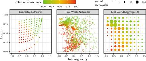 on the external validity of average case analyses of graph algorithms acm transactions on