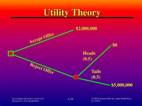 Ppt Quantitative Analysis For Management Powerpoint Presentation