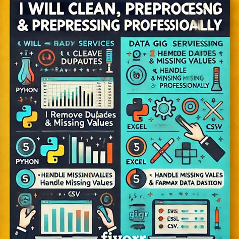 Perform Data Cleaning And Preprocessing For Your Dataset By Taimoori