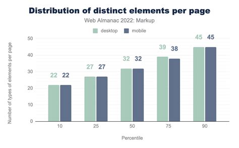 Markup 2022 The Web Almanac By Archive