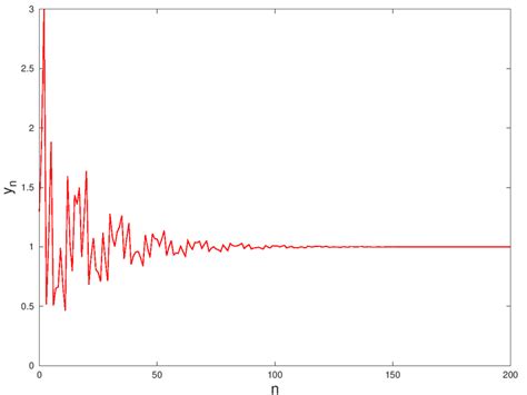 Plot Of The Solution Of Eq 26 With The Initial Values Y −5 08 Y