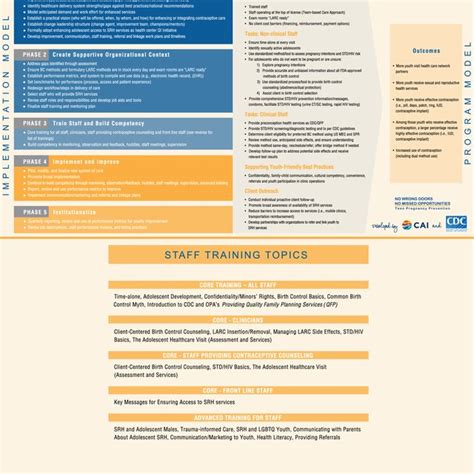 Taq Adolescent Sexual And Reproductive Health Framework Download