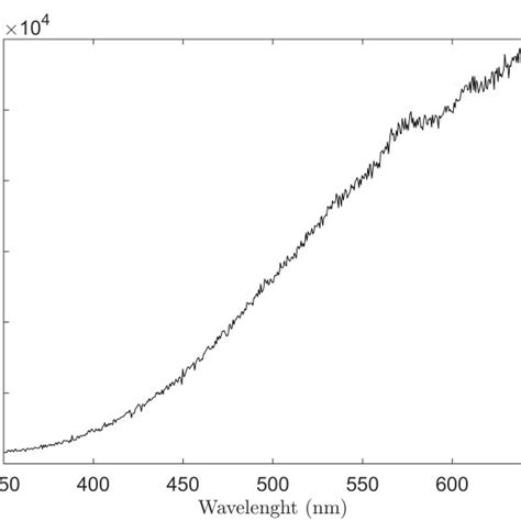 Spectrum Of The Halogen Lamp In The Range Of 350 650 Nm Download Scientific Diagram