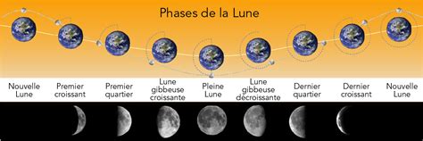 Dessin Facile De La Pleine Lune