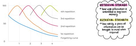 Assessment And Retrieval