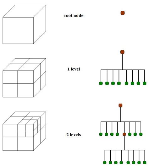 octrees codeproject