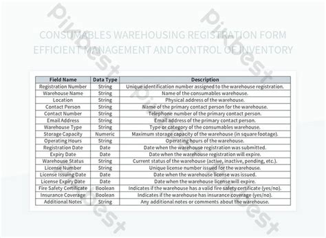 Efficient Inventory Management And Control Through Consumables Warehousing Registration Form