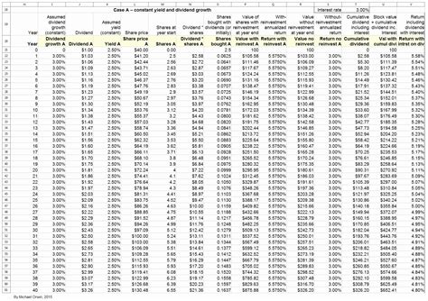 Cut And Fill Calculations Spreadsheet Throughout Cut And Fill Calculations Spreadsheet