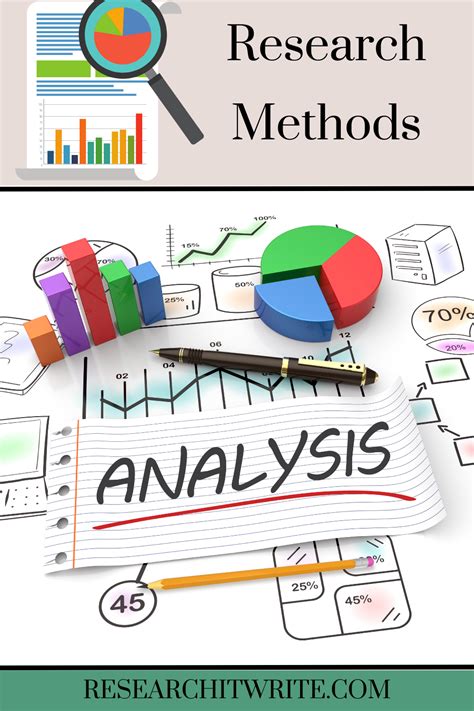 research methods artofit