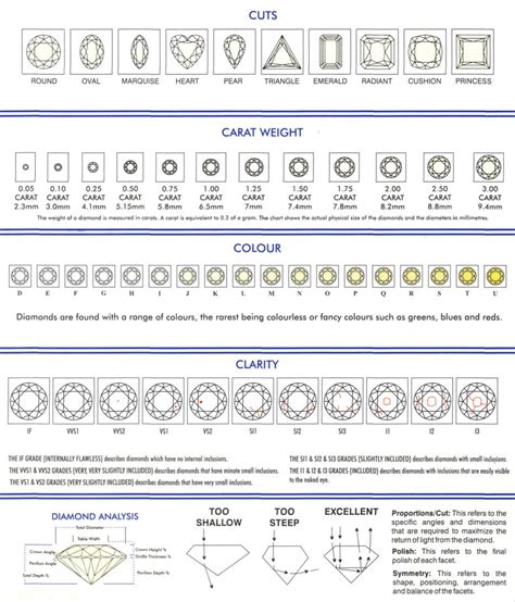 Diamond Classifications