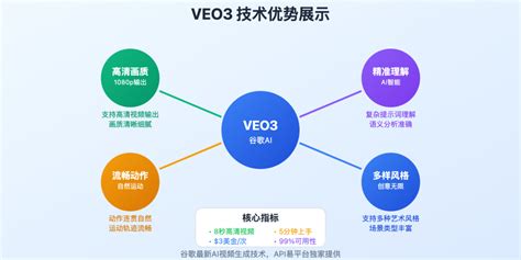 使用大语言模型api时最常见的错误：模型名称没写对，如何避免？ Api易 帮助中心