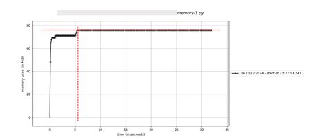 【python基礎】memory Profilerによるメモリ使用量の分析方法 3pysci 【python基礎】memory Profilerによるメモリ使用量の分析方法 3pysci
