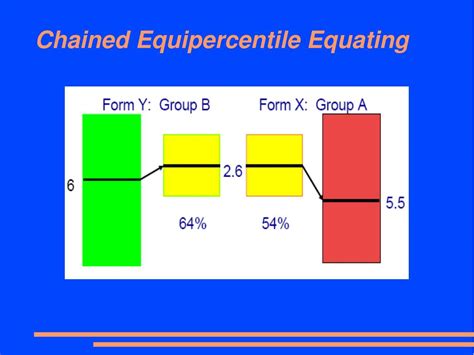 Ppt Linking And Equating Powerpoint Presentation Free Download Id