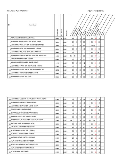 Markah Ppt 2 Al Farghani 2022 Sej Pdf