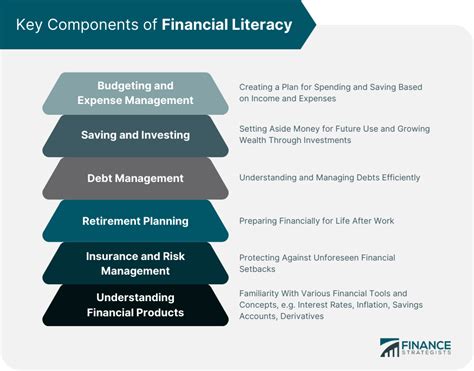 The Crucial Power Of 5 Key Financial Literacy Skills