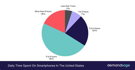Latest Smartphone Usage Statistics 2026 Worldwide