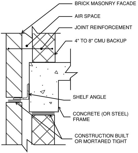Design Of Reinforced Masonry Walls Examples