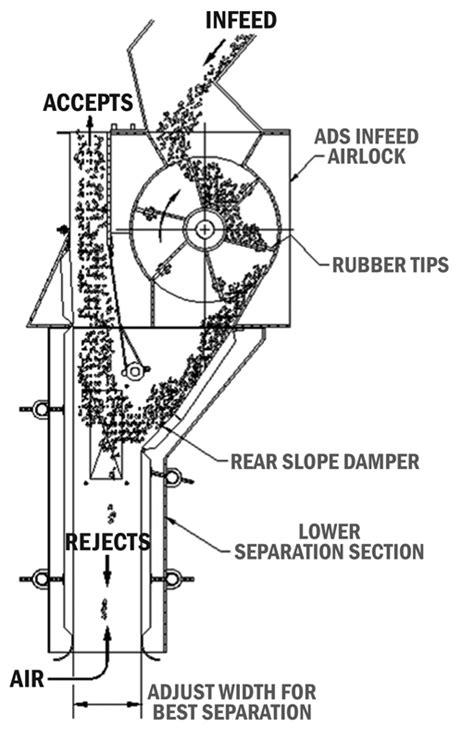 Jeffrey Rader Air Density Separator Terrasource Global