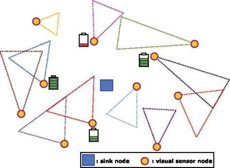 figure 1 from reduction in encoding redundancy for overlapped fovs over