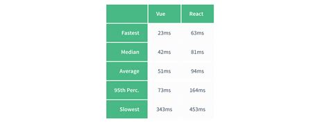 react 인가 vue 인가 캡틴판교 블로그