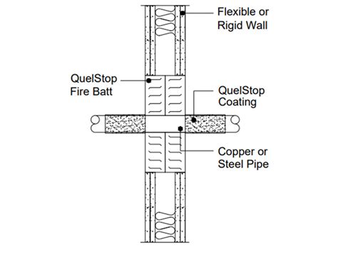 Quelstop Ablative Coating Qsc5kg Quelfire