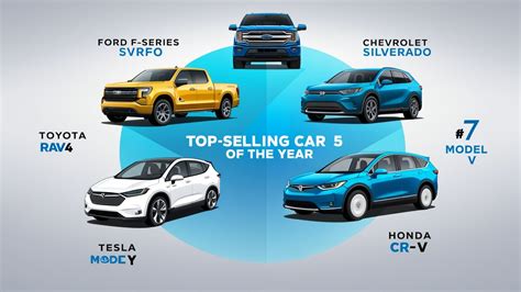 What Car Is Sold Most 5 Most Selling Cars Global Markets