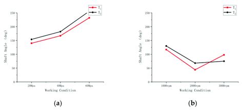Eigenvalue Comparison Diagram A Comparison Of Eigenvalues Under
