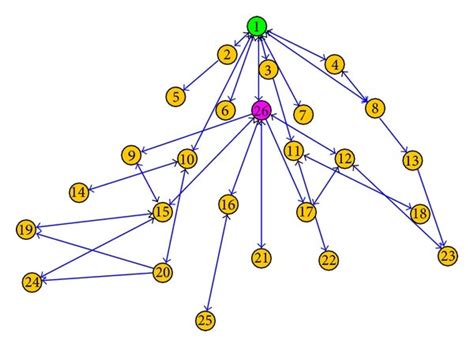 Screenshot Of A Simulated Rpl Network With Sinkhole Attack Running Download Scientific Diagram