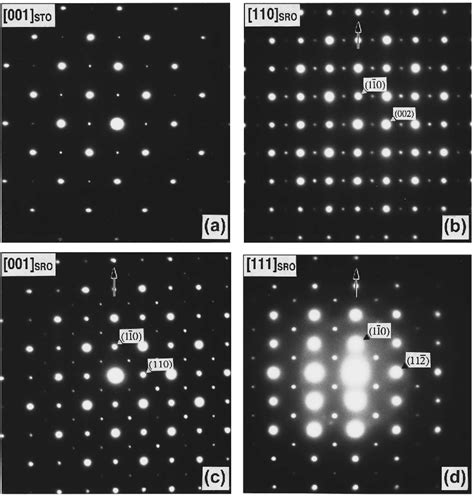 Figure 2 From Microstructure Of Epitaxial Srruo3 Thin Films On 001 Srtio3 Semantic Scholar