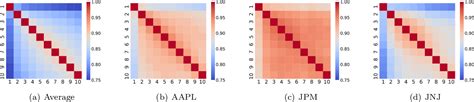 Figure 3 From Price Impact Of Order Flow Imbalances Multi Level Cross Asset And Forecasting