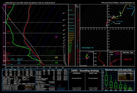Learn How To Read Skew Ts Tornado Titans Learn How To Read Skew Ts Tornado Titans