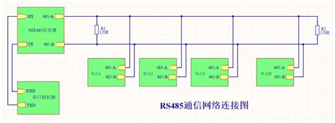 C与twincat的ads通信及联合开发技术指南 Csdn博客