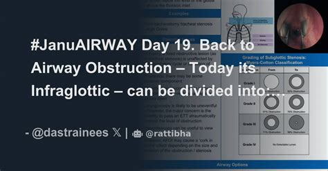 Januairway Day 19 Back To Airway Obstruction Today Its Infraglottic