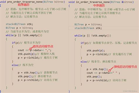 非递归前序、中序遍历代码推演出后序遍历代码（极其透彻）先序遍历中序遍历后序遍历非递归 Csdn博客